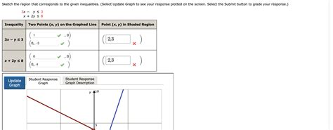 Solved Sketch The Region That Corresponds To The Given Chegg Com