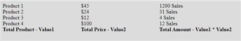 Javascript How To Get Sum Of Each Data Using Jquery Stack Overflow