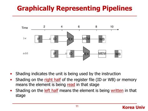 ppt lecture 5 mips processor design pipelined mips 1 powerpoint