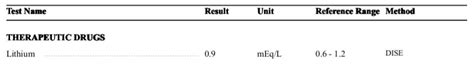 Lithium Test Introduction Test Result Unit Normal Range Test