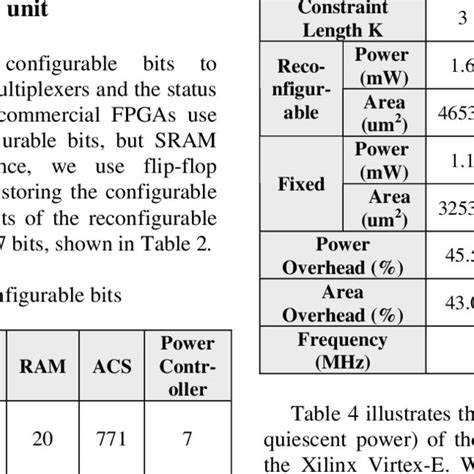 Reconfigurable Vs Non Reconfigurable Download Table