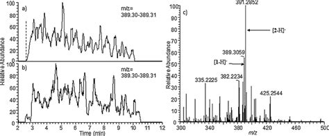 Dart Ms Analysis Negative Ion Of 1 And 2 In A Lubricating Base Oil
