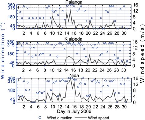 Figure 12 From Remote Sensing Of Coastal Upwelling In The South Eastern Baltic Sea Statistical