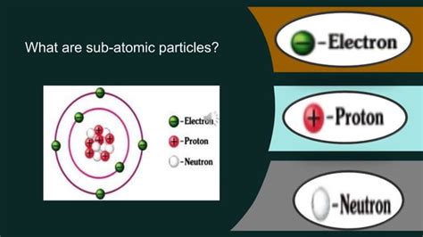 Discovery Of Subatomic Particlespptx Electrons Cbse Discovery Of Subatomic Particlespptx Electrons Cbse