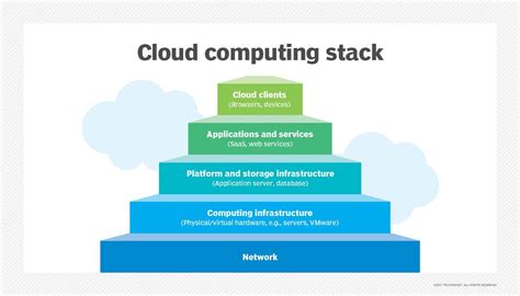 What Is Cloud Infrastructure