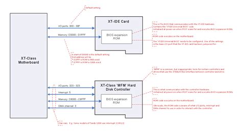 is it possible to use a texelec s ide to sd adapter along side the
