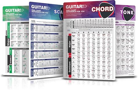 Timita Tabla De Acordes De Guitarra De Acordes Escalas Tríadas