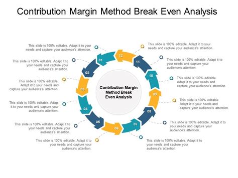 Contribution Margin Method Break Even Analysis Ppt Powerpoint Presentation Styles Influencers