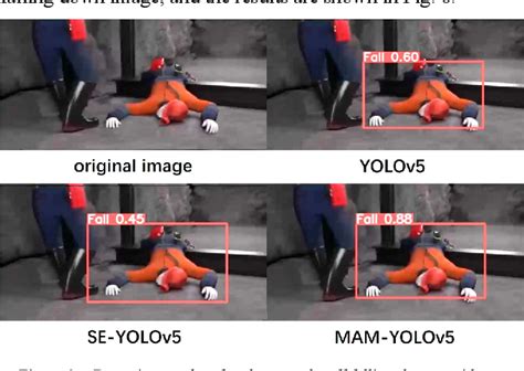Figure 1 From Mam Yolov5 Based Method To Detect Underground Staff Falling Down Accidents