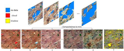 Remote Sensing Free Full Text A Novel Method For Cloud And Cloud Shadow Detection Based On