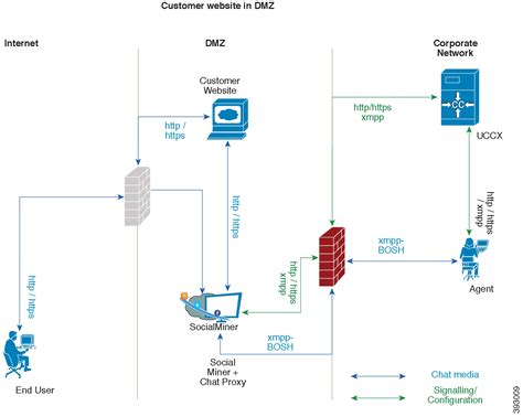 Cisco Unified Contact Center Express Design Guide Release 1101 Features Cisco Unified