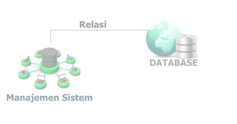 Tutorial Model Basis Data Yang Perlu Diketahui Dalam Memanajemen