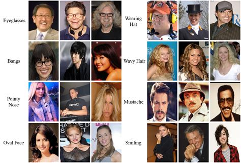 Generating Faces Using Variational Autoencoders With Pytorch