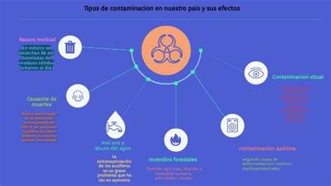 Contamination Genially