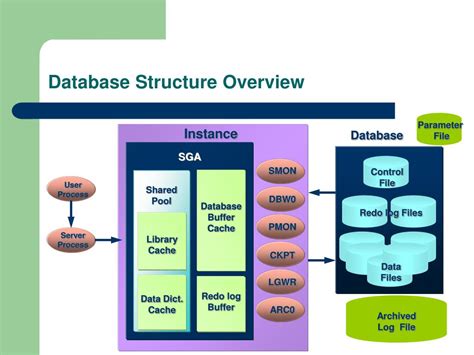 Ppt Oracle Sql Introduction Powerpoint Presentation Free Download Id4886978
