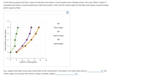 Answered Need Help With This I Tried To Do The Bartleby