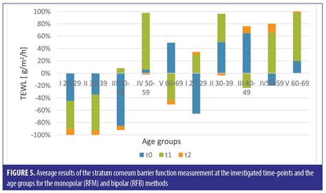 Comparing The Efficacy Of Monopolar And Bipolar Radiofrequency Treatment On Facial Skin In Women