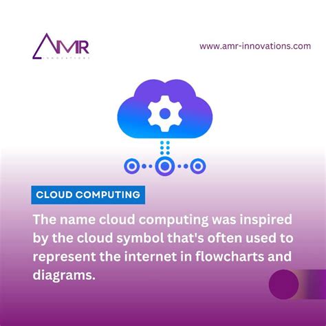 What Is Cloud Computing Amr Innovations Posted On The Topic Linkedin