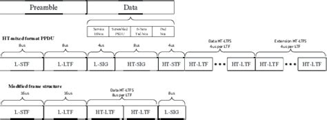Figure 1 From A Fpga Based Implementation Of V Blast Mimo Ofdm Communication System Semantic