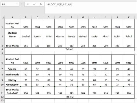 Free Advanced Excel Course Online How To Use Hlookup Function Formula