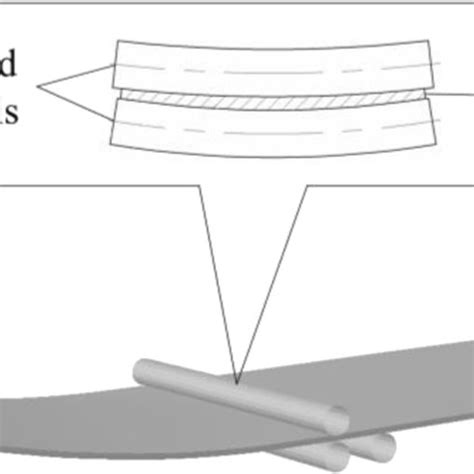 Schematic Diagram Of The Flexible Asymmetric Rolling Process Download