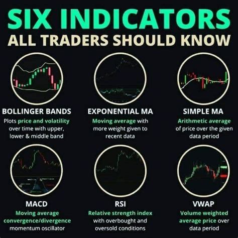 INDICATORS TRADERS SHOULD KNOW Análisis técnico Finanzas personales Análisis financiero