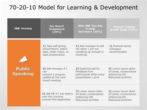 70 20 10 Learning Approach 05 Powerpoint Template Ubicaciondepersonas