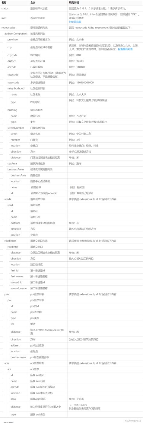 Python调用高德地图地理编码逆地理编码python高德地图逆 Csdn博客
