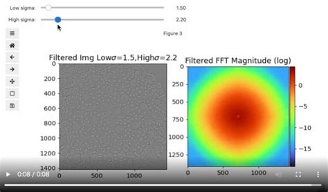 Ipywidgets Skimage Filters Difference Of Gaussians