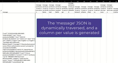 Sap Business Technology Platform Audit Logs Comman Sap Community
