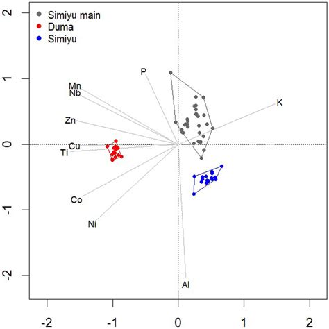 Pca Plot With X Axis Explaining 63 8 And The Y Axis Explaining 16 0