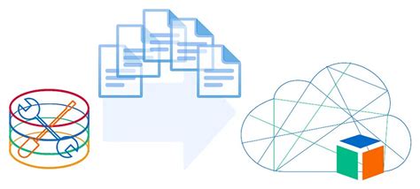 Configuration Management For ForgeRock Identity Cloud Part Setup ForgeRock Community
