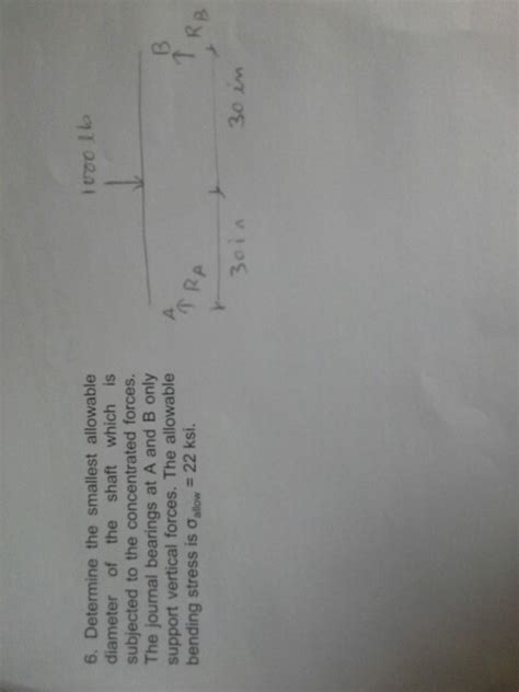 Solved Determine The Smallest Allowable Diameter Of The