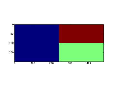 Matplotlib Setting Correct Limits With Imshow If Image Data Shape