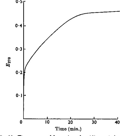 Figure 11 From Oxidation Of Pyrimidine Nucleosides And Nucleotides By Osmium Tetroxide