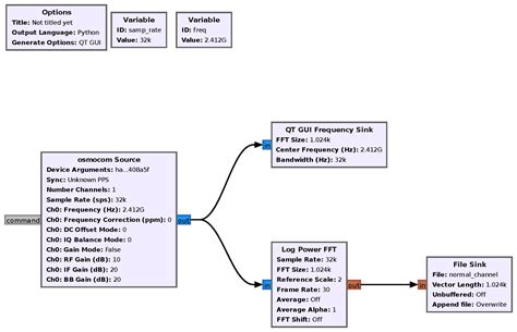 Github Panitsasijamshield Dataset · Github