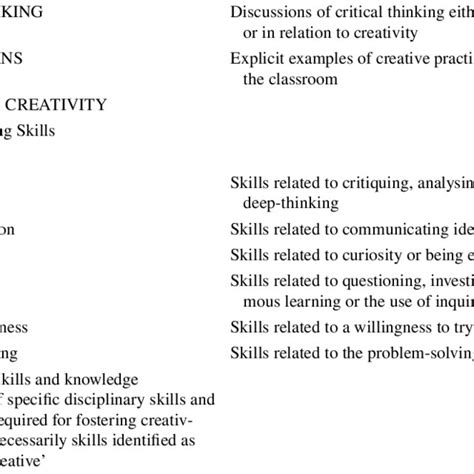 Nvivo Coding References Node Definition Criteria Definitions Of