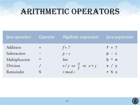 advanced programming in java ppt download