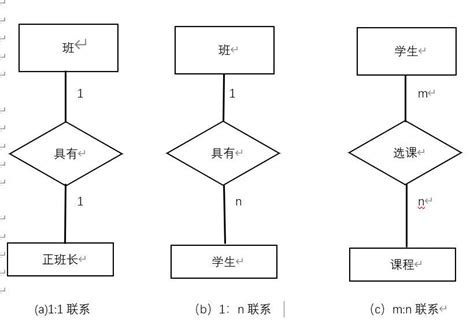 E R图：概念、设计方法与数据库建模 Csdn博客