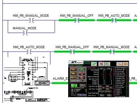 Services ACT Robots Inc