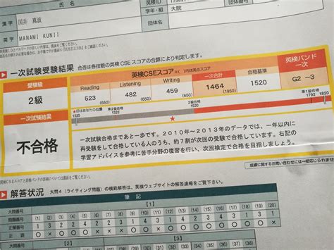【英語】英検2級、不合格でしたあ～。 世界ぐるぐる