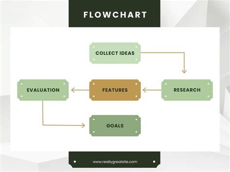 Page 4 Free Customizable Flowchart Templates Canva
