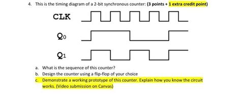 Solved 4 This Is The Timing Diagram Of A 2 Bit Synchronous