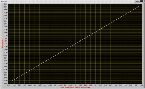 Amc1304m25 Delta Sigma Modulator Interface With Sdfm Tms320f28377s C2000 Microcontrollers