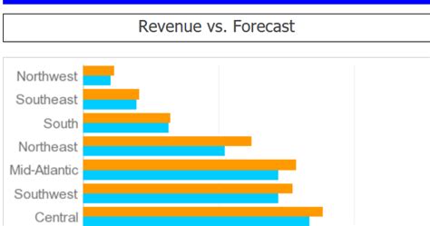Remove Metrics Header Column In Microstrategy Document Grid