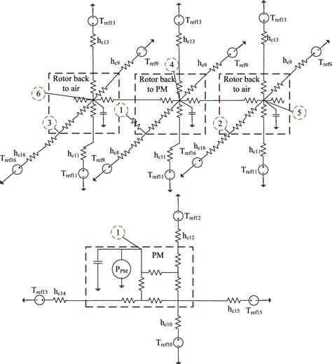 Figure 1 From A 3d Dynamic Lumped Parameter Thermal Network Of Air Cooled Yasa Axial Flux
