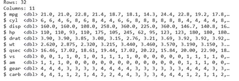 A Comprehensive Guide On Ggplot2 In R Analytics Vidhya
