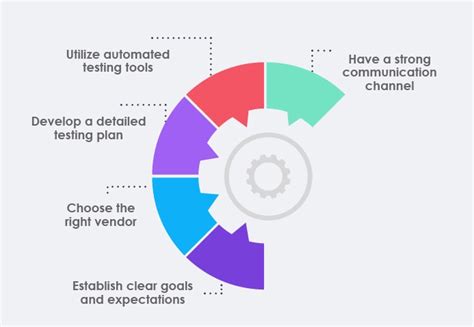 Outsource Software QA Testing Services Tx