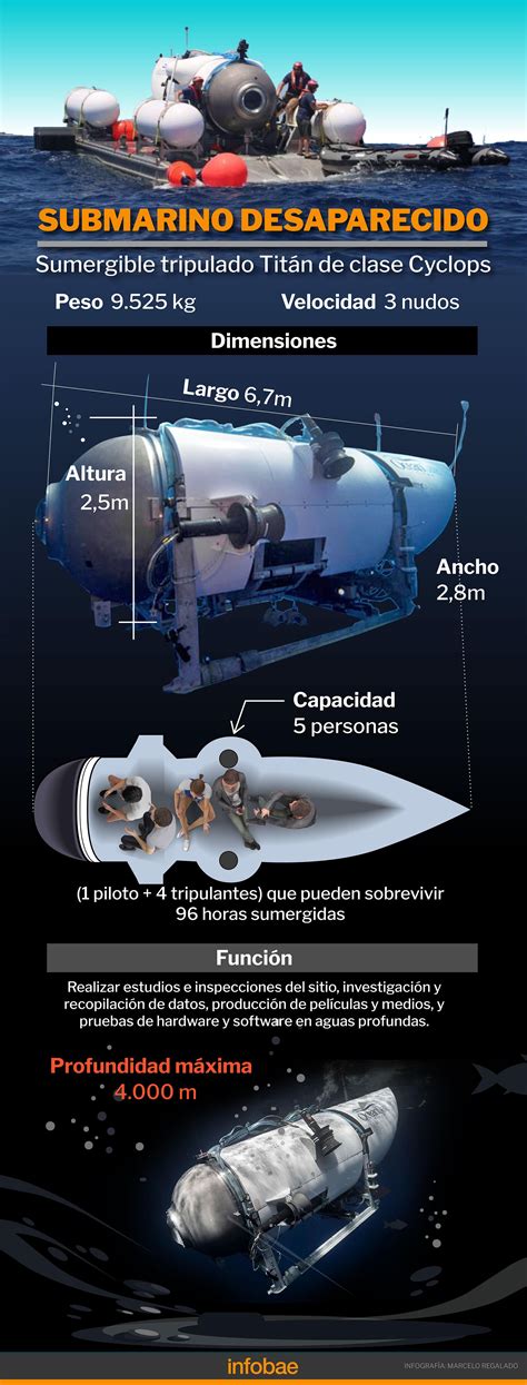 Cómo Es El Titan El Submarino De La Empresa Oceangate Que Desapareció En Un Viaje De Turismo