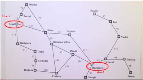 Algorithm How To Feed Data As Shown As Info Using Struct In C Stack Overflow